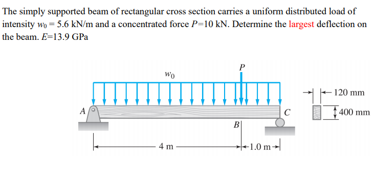 Solved The simply supported beam of rectangular cross | Chegg.com