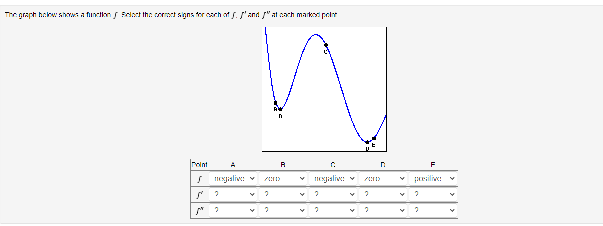 Solved The graph below shows a function f. Select the | Chegg.com