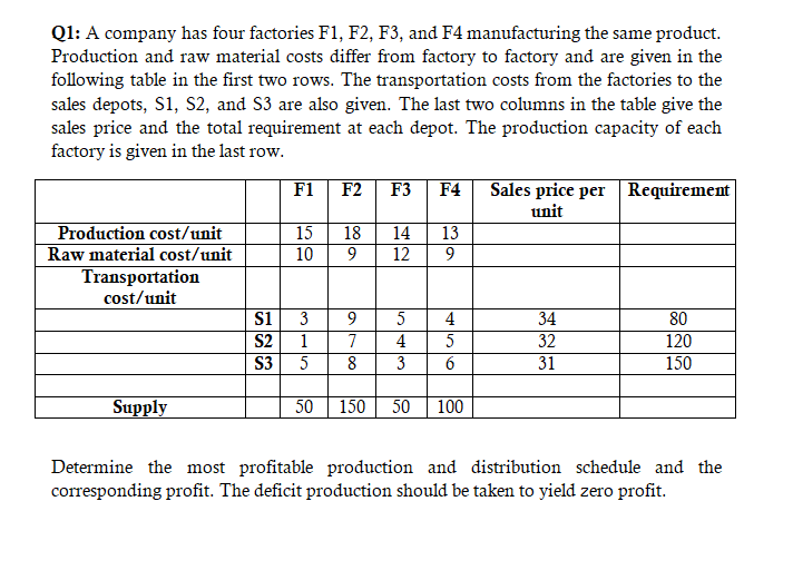 Solved Q1: A company has four factories F1, F2, F3, and F4 | Chegg.com