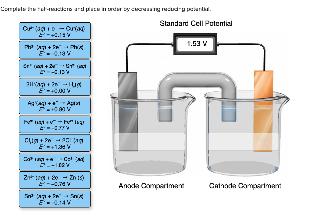 Solved Complete the half-reactions and place in order by | Chegg.com