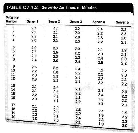 TAECEG AIDLI Serverto Ca Timesin Minutes TABLE | Chegg.com