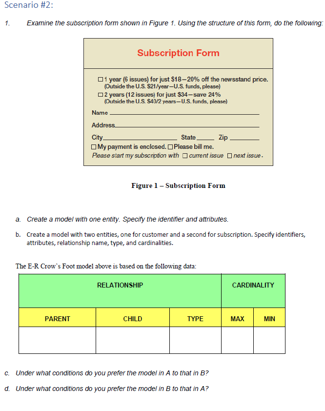 Solved 1. Examine the subscription form shown in Figure 1. | Chegg.com