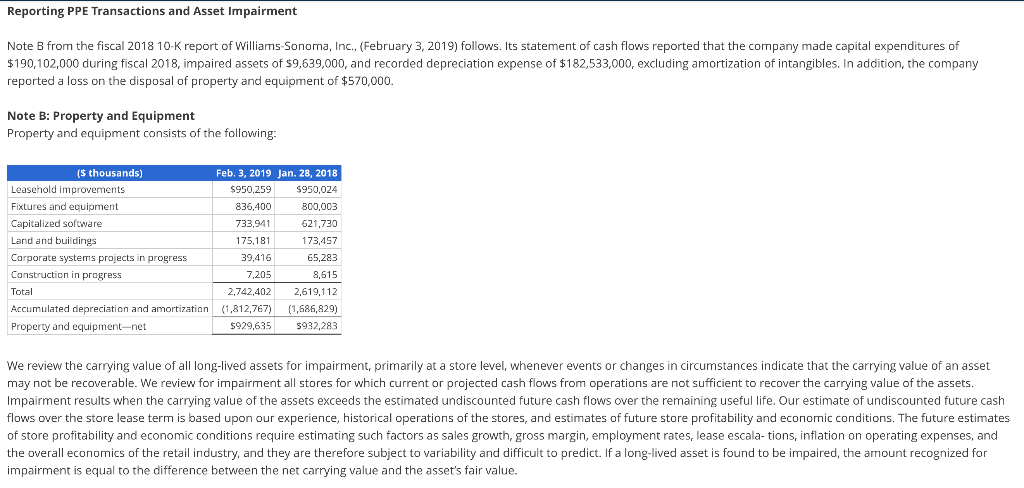 Reporting PPE Transactions and Asset Impairment Note | Chegg.com