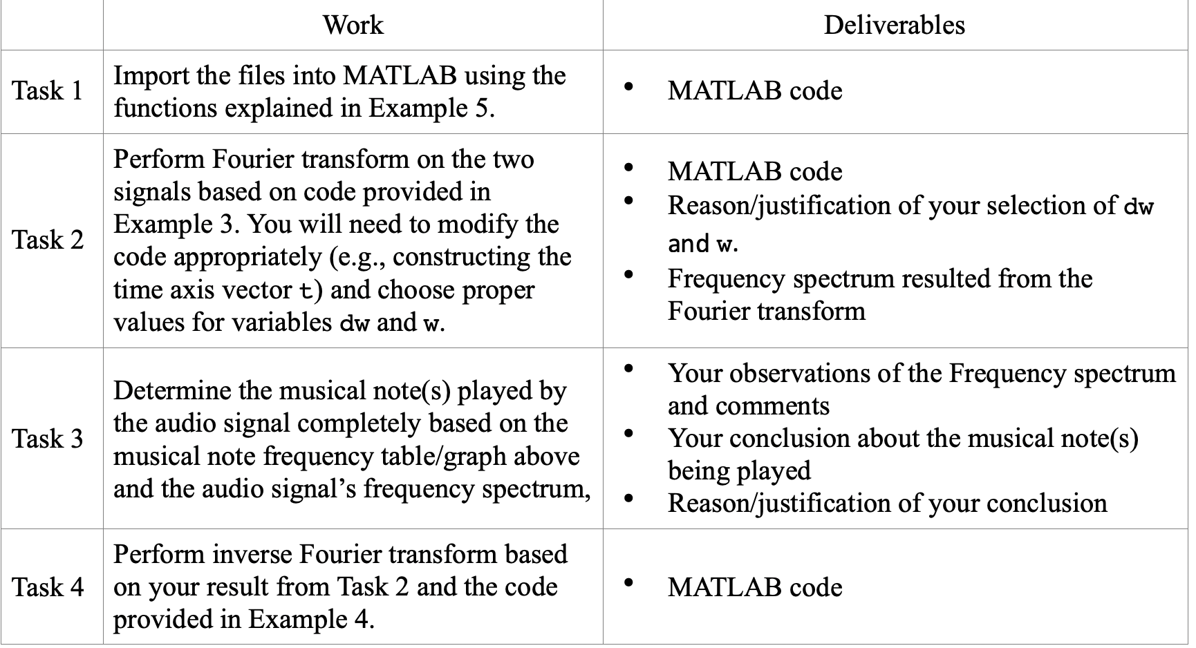 Work Deliverables Task 1 . Import the files into | Chegg.com