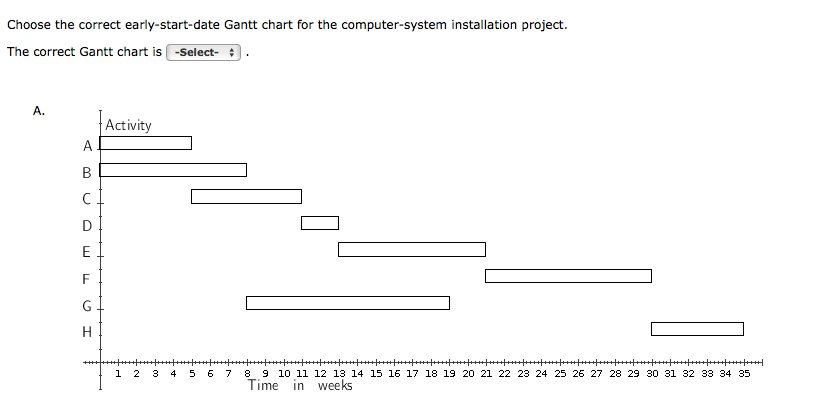 Solved A computer-system installation project consists of | Chegg.com