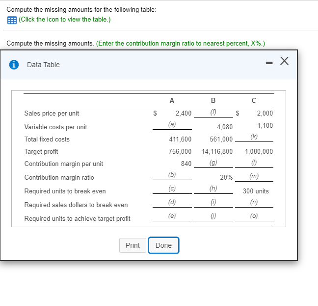 Solved Compute the missing amounts for the following table: | Chegg.com