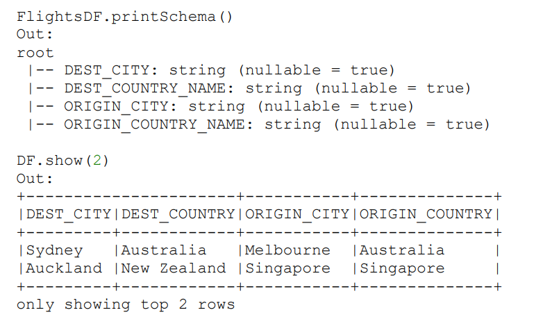Assume that a DataFrame named FlightsDF of flight | Chegg.com