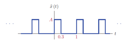Solved Represent the following function as a sum of | Chegg.com
