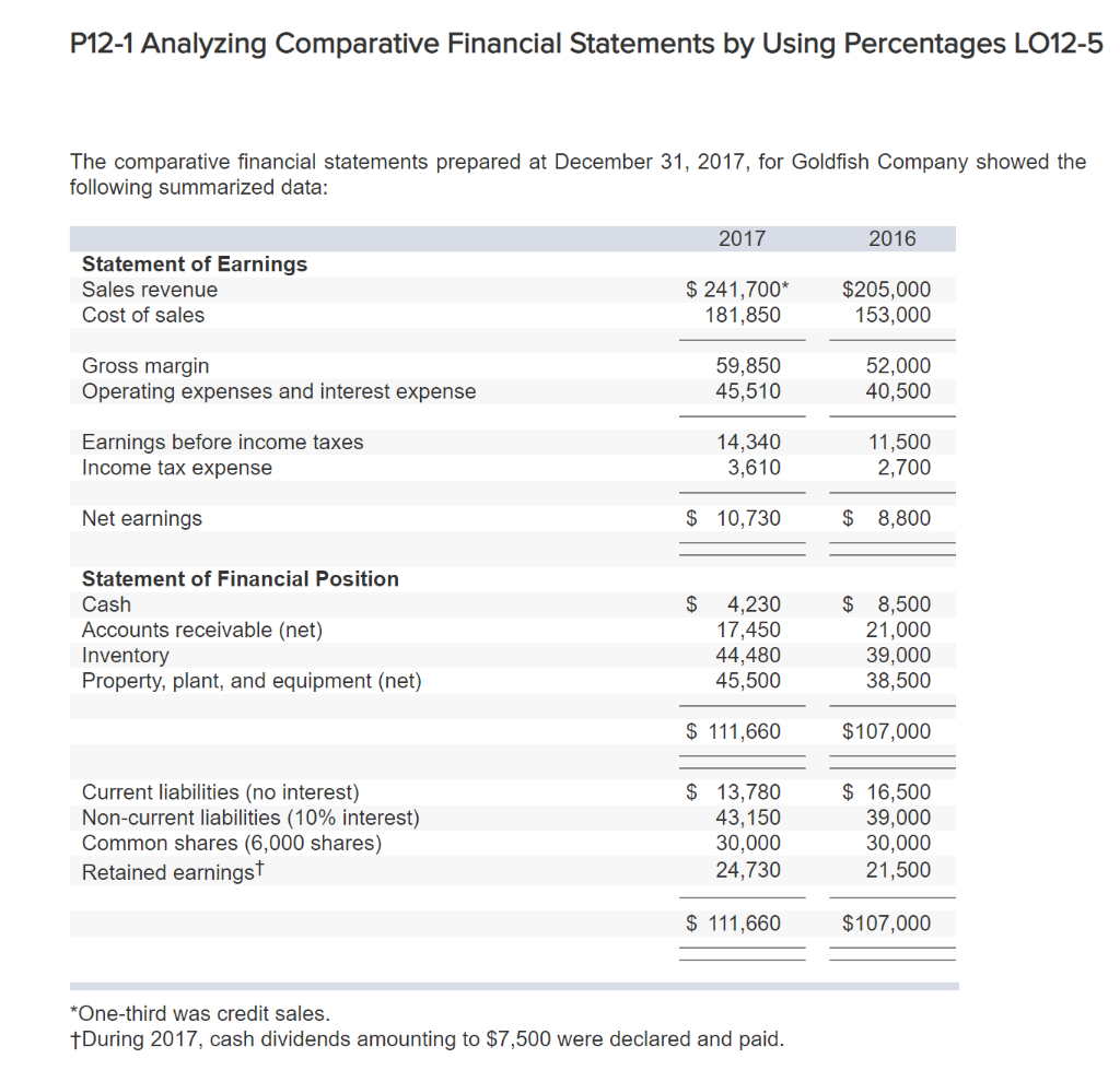 Solved P12-1 Analyzing Comparative Financial Statements by | Chegg.com
