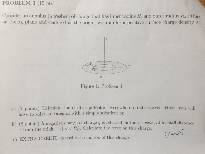 Solved PROBLEM 1 (15 pts) Consider an annulus (a washer) of | Chegg.com
