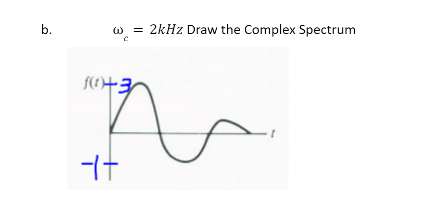 Solved ωc=2kHz Draw the Complex Spectrum | Chegg.com