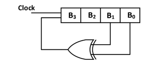 Solved The initial contents of the 4-bit serial-in | Chegg.com
