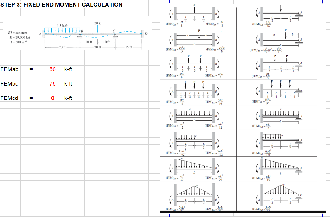 Solved STEPS: 1 CALCULATE MEMBER STIFFNESS 2 COMPUTE FOR THE | Chegg.com