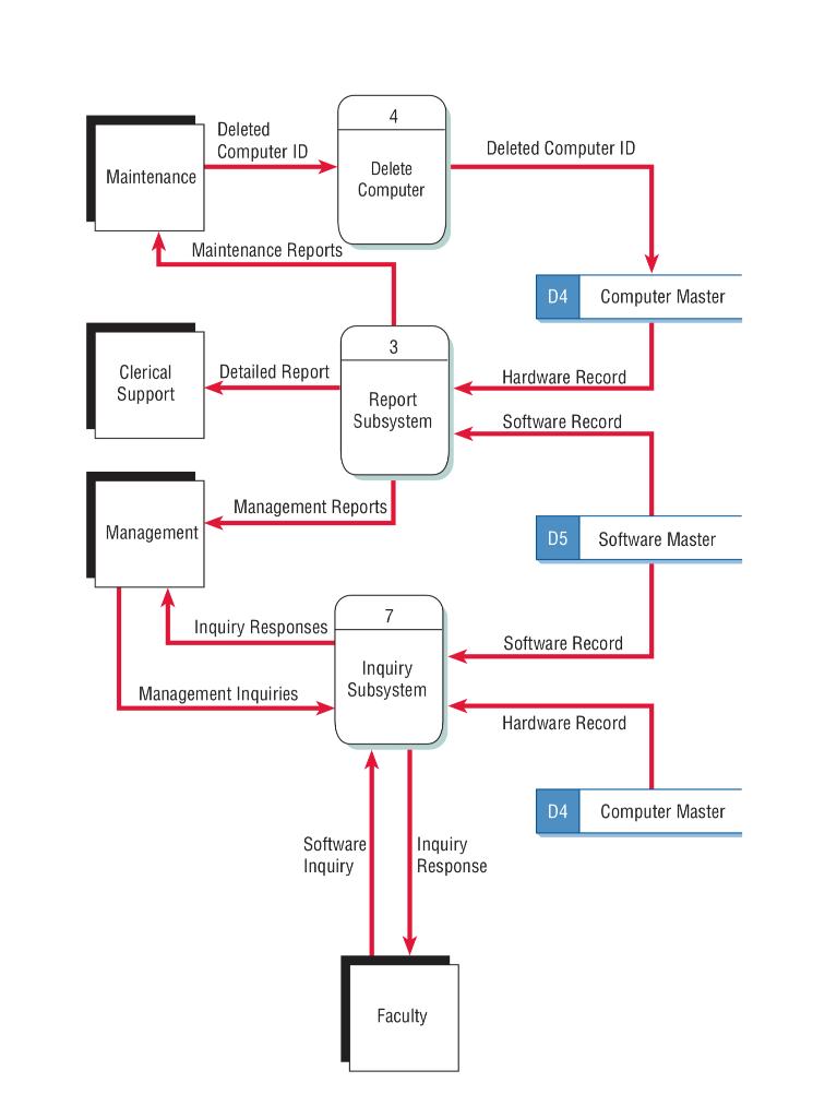 D6 Pending Computer Orders Installation Listing | Chegg.com