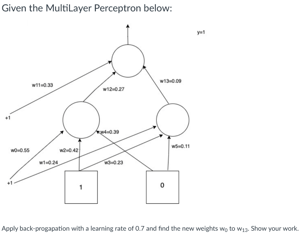 Solved Given the MultiLayer Perceptron below: Apply | Chegg.com