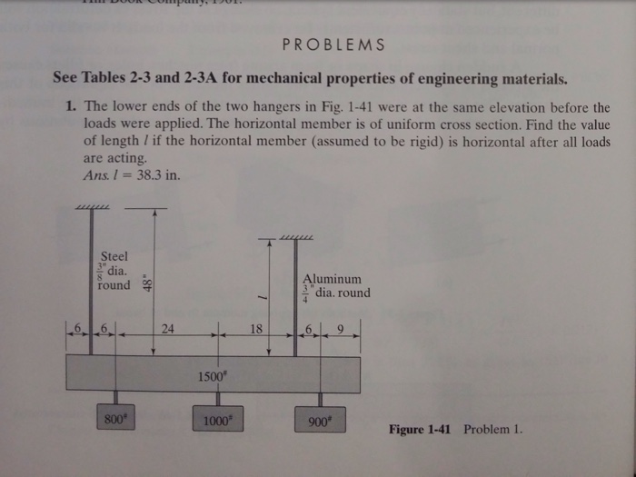 Solved PROBLEMS See Tables 2-3 and 2-3A for mechanical | Chegg.com