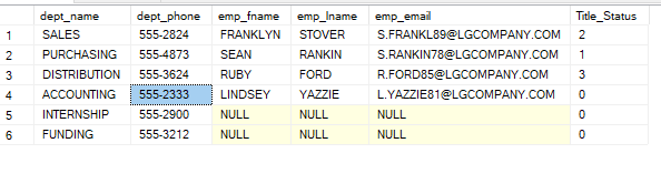 Solved dept_num 200 1 emp_num 83509 83746 2 300 3 250 84001 | Chegg.com