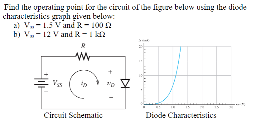 Solved Find the operating point for the circuit of the | Chegg.com