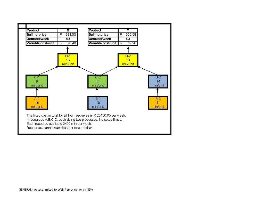 Solved 1. Calculate the load on each resource to | Chegg.com Solved 1. Calculate the load on each resource to | Chegg.com