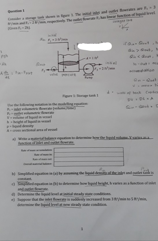 Solved Question 1 Consider a storage tank shown in figure 1. | Chegg.com
