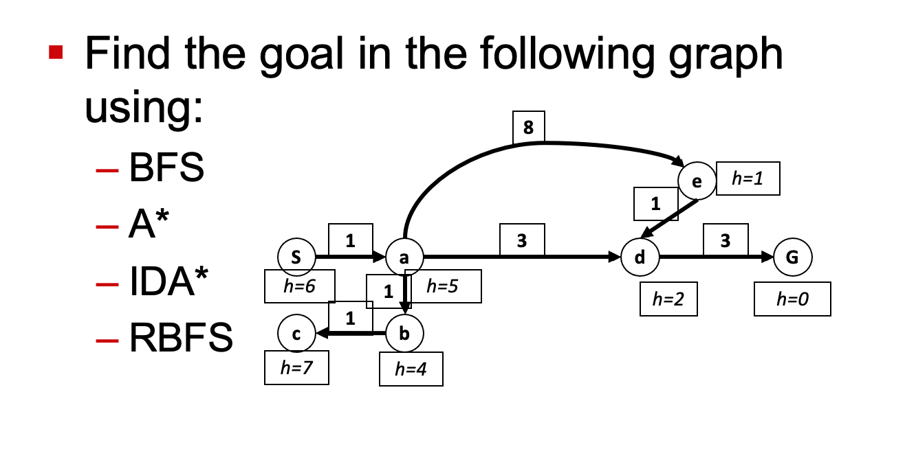 Solved 8 Find the goal in the following graph using: - BFS - | Chegg.com