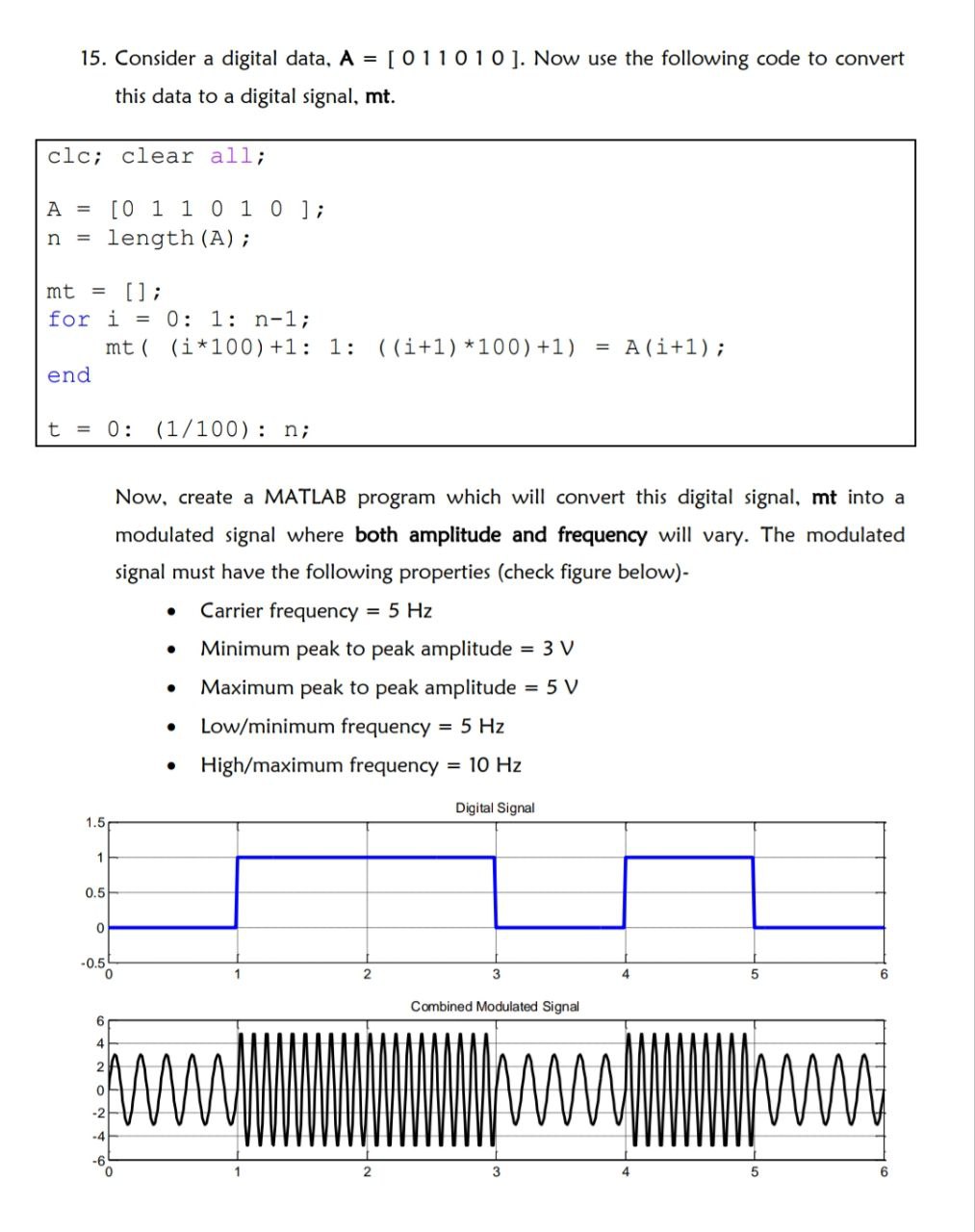 Consider a digital data, A=[011010]. ﻿Now use the | Chegg.com