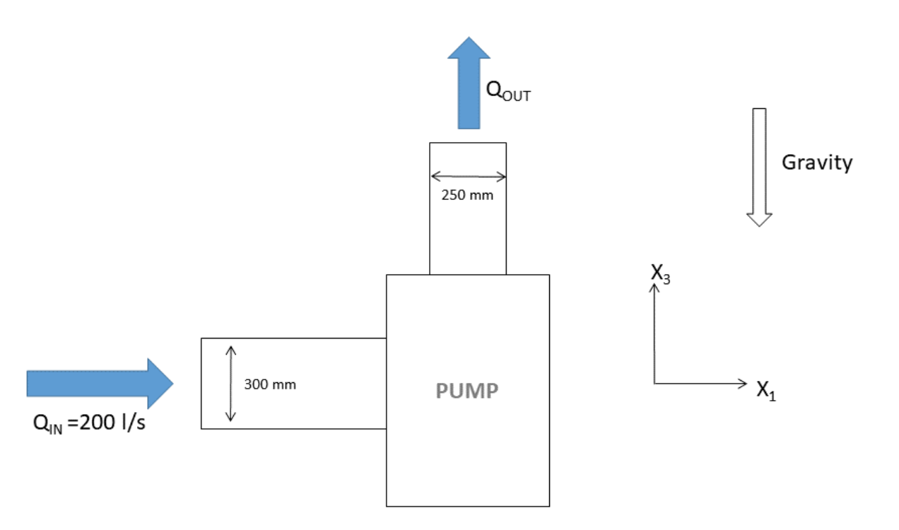 Solved Water passes through a pump illustrated schematically | Chegg.com