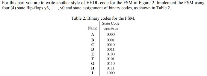 For this part you are to write another style of VHDL | Chegg.com