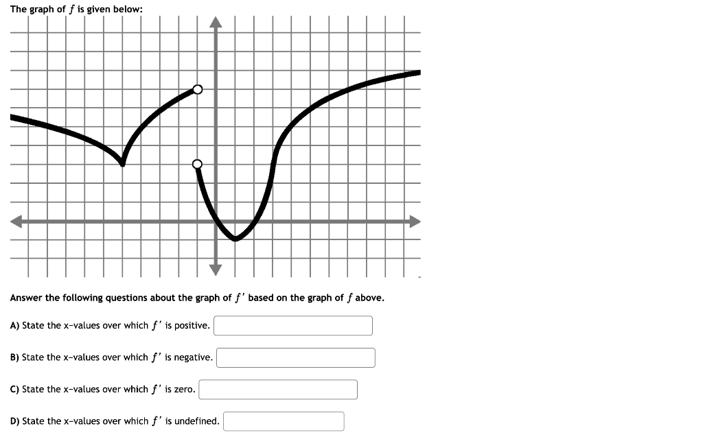 Solved Answer the following questions about the graph of f′ | Chegg.com