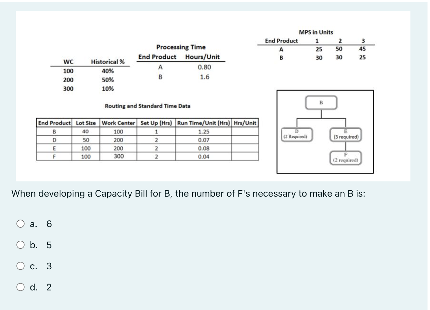 Solved Routing and Standard Time Data When developing a | Chegg.com