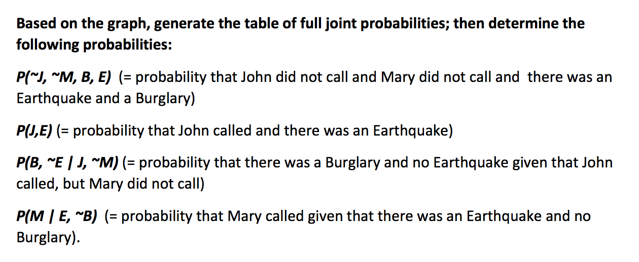 Solved Based on the graph, generate the table of full joint | Chegg.com