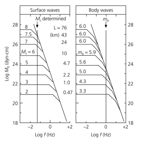 Solved Explain the diagram below. (2) Why do the body and | Chegg.com