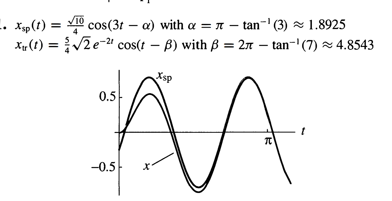 Solved In each of Problems 11 through 14, find and plot both | Chegg.com