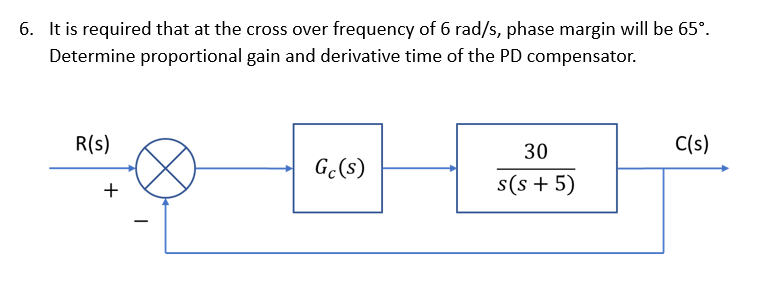 Solved It is required that at the cross over frequency of | Chegg.com
