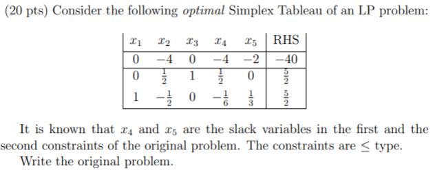 Solved (20 pts) Consider the following optimal Simplex | Chegg.com