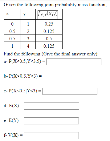 Solved Given the following joint probability mass function; | Chegg.com