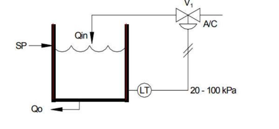 Solved If in provided figure, we located our control valve | Chegg.com