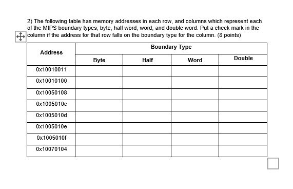 2) The following table has memory addresses in each | Chegg.com