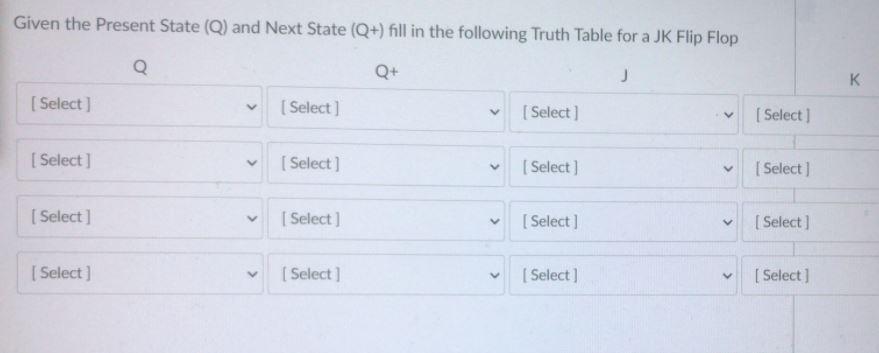 Solved Given the Present State (Q) and Next State (Q+) fill | Chegg.com