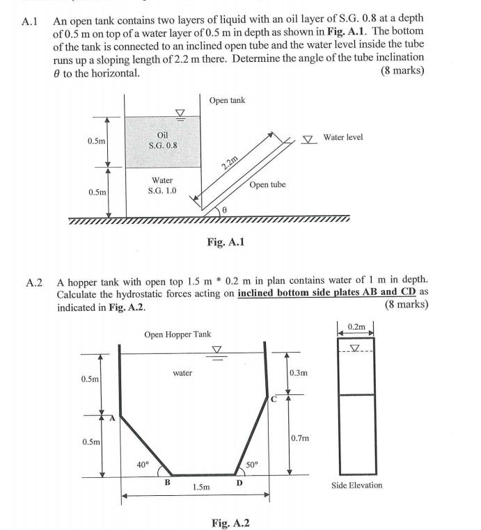 Solved A.1 An open tank contains two layers of liquid with | Chegg.com