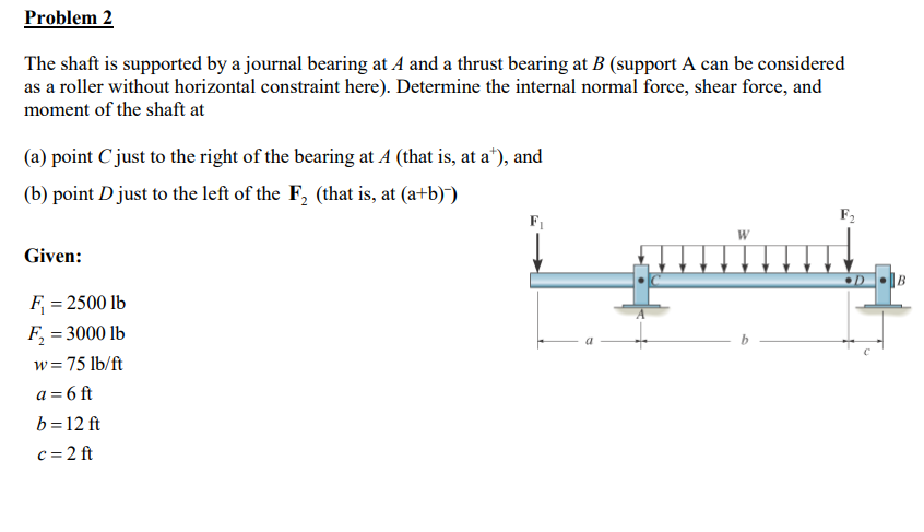 Solved Problem 2 The shaft is supported by a journal bearing | Chegg.com