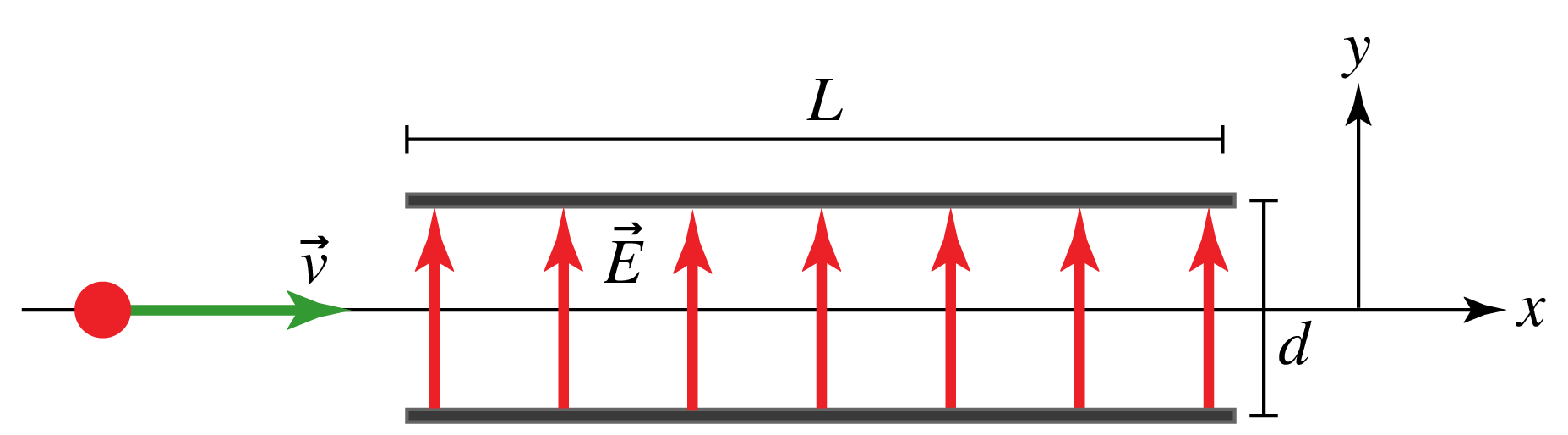 Solved An electron with kinetic energy 𝐾K is traveling | Chegg.com
