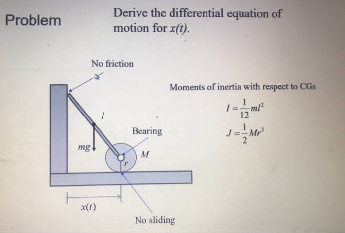 Solved Derive the differential equation of motion for x( | Chegg.com