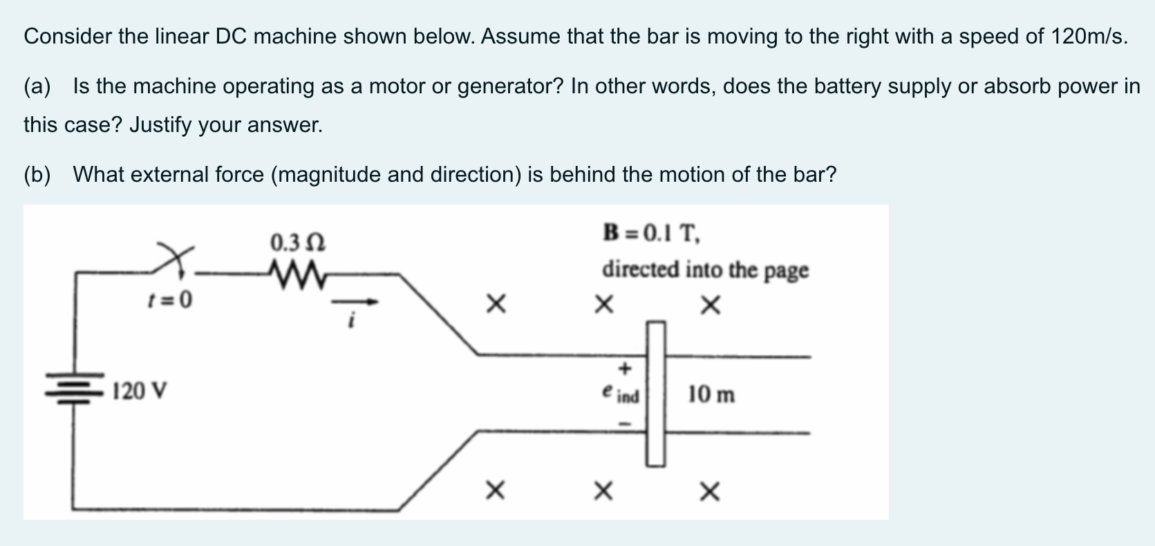 Solved Consider the linear DC machine shown below. Assume | Chegg.com