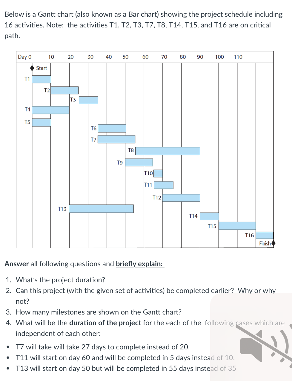 Solved Below is a Gantt chart (also known as a Bar chart) | Chegg.com