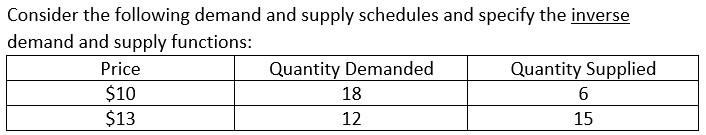 Solved Consider the following demand and supply schedules | Chegg.com