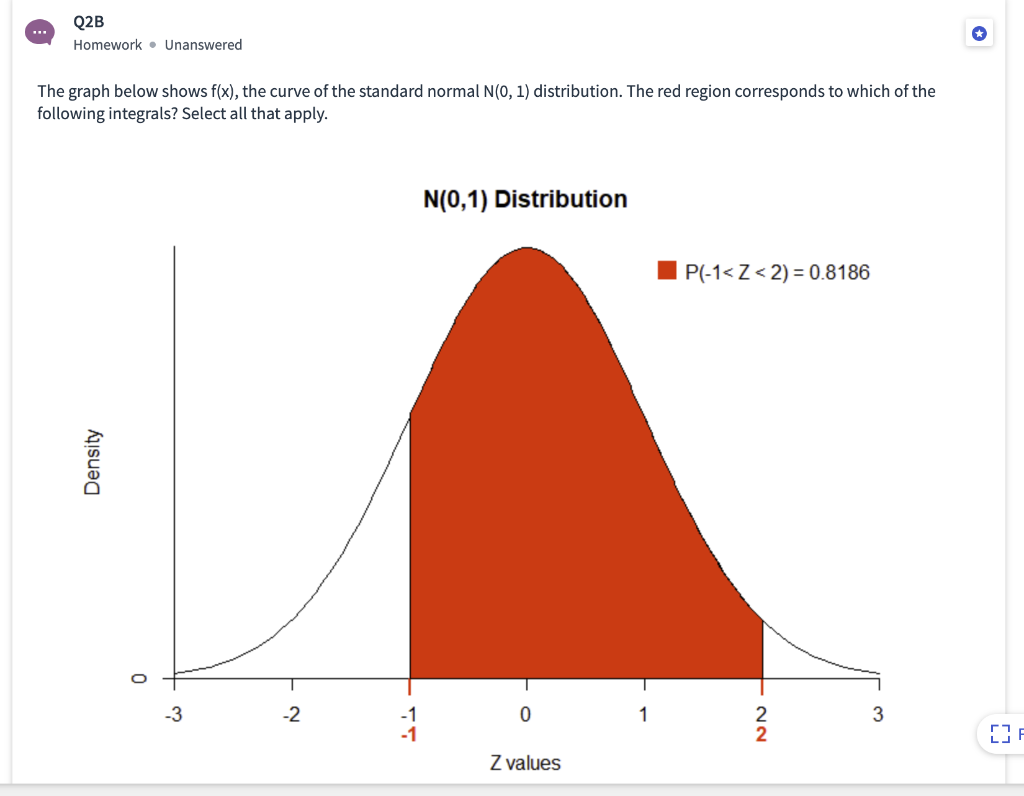 Solved Q2B Homework. Unanswered The graph below shows f(x), | Chegg.com