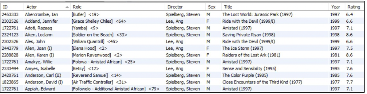 Solved List all dependencies in the form of Column Name → | Chegg.com