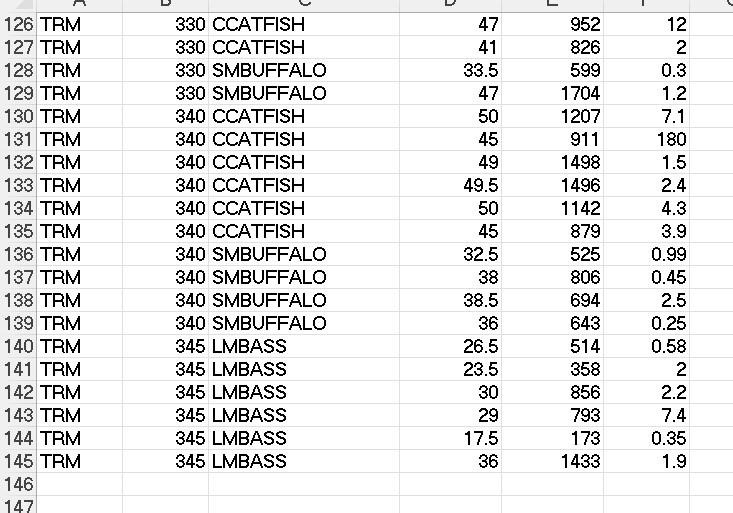 Solved U.S. Army Corps of Engineers data on fish | Chegg.com