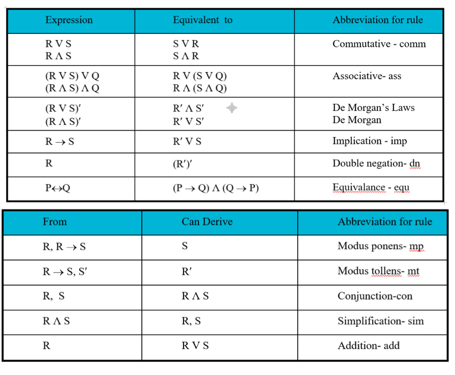 Solved 20) Use propositional logic to prove that the | Chegg.com